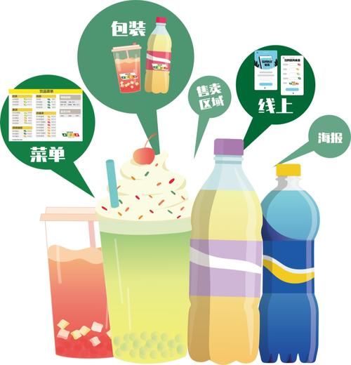 饮料图片大全有哪些_如何分类整理-第2张图片-山城妙识