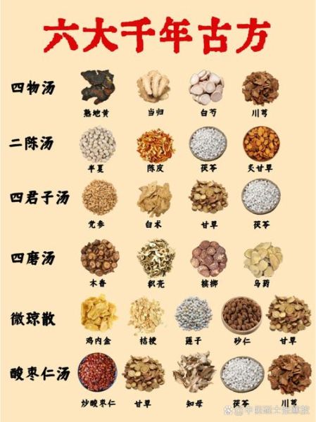 四物汤标准剂量是多少_四物汤配方比例-第2张图片-山城妙识 四物汤标准剂量是多少_四物汤配方比例-第2张图片-山城妙识