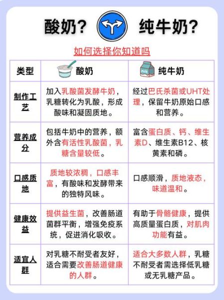 喝纯牛奶好还是喝酸奶好_哪个更有营养-第1张图片-山城妙识