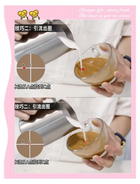 咖啡拉花怎么学_新手拉花技巧-第2张图片-山城妙识