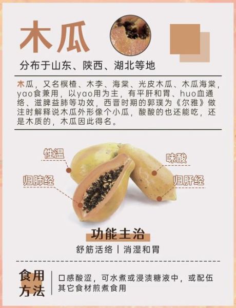 木瓜可以生吃吗_木瓜当水果吃注意事项-第2张图片-山城妙识 木瓜可以生吃吗_木瓜当水果吃注意事项-第2张图片-山城妙识