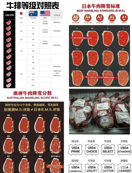 澳洲安格斯牛排等级怎么分_MSA与大理石花纹区别-第1张图片-山城妙识 澳洲安格斯牛排等级怎么分_MSA与大理石花纹区别-第1张图片-山城妙识