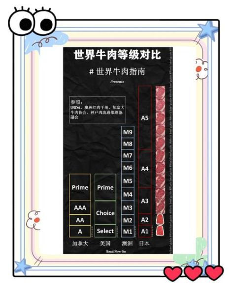 澳洲安格斯牛排等级怎么分_MSA与大理石花纹区别-第2张图片-山城妙识 澳洲安格斯牛排等级怎么分_MSA与大理石花纹区别-第2张图片-山城妙识