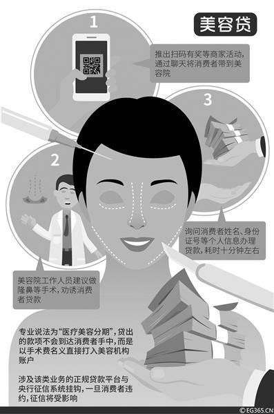 美容贷怎么申请_美容贷利息高吗-第3张图片-山城妙识