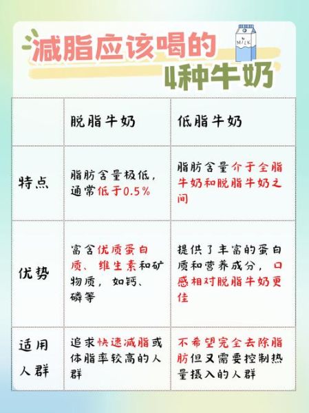 多喝牛奶的好处和坏处有哪些_长期每天喝多少合适-第3张图片-山城妙识