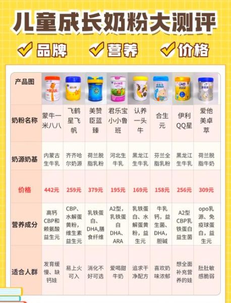 婴儿奶粉哪个牌子好_十大名牌排行榜-第1张图片-山城妙识
