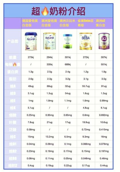 婴儿奶粉哪个牌子好_十大名牌排行榜-第2张图片-山城妙识