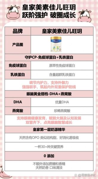 婴儿奶粉哪个牌子好_十大名牌排行榜-第3张图片-山城妙识