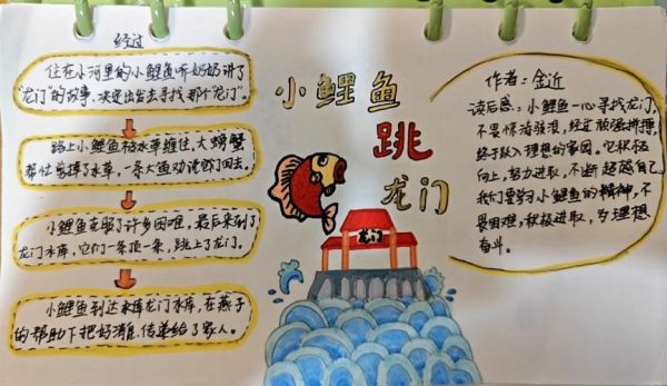 鲤鱼跃龙门有什么寓意_如何借典故提升品牌故事-第1张图片-山城妙识 鲤鱼跃龙门有什么寓意_如何借典故提升品牌故事-第1张图片-山城妙识