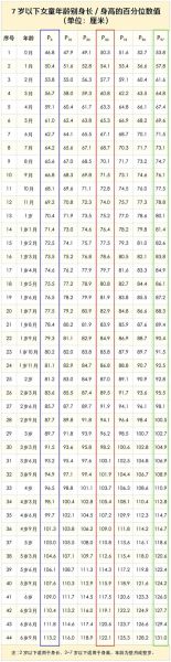 打生长激素最晚年龄_孩子还能长多高-第3张图片-山城妙识