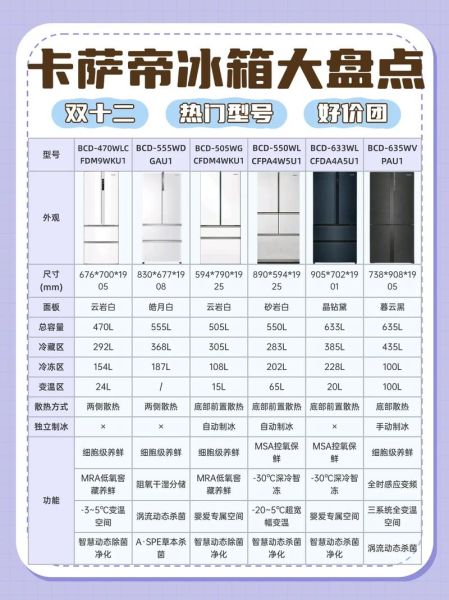 冰箱排名前十名的品牌2021_哪个牌子好-第1张图片-山城妙识