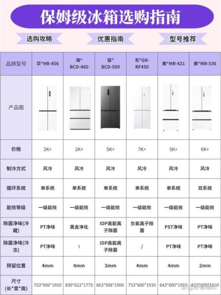 冰箱排名前十名的品牌2021_哪个牌子好-第2张图片-山城妙识