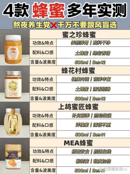 蜂蜜哪个牌子好_孕妇能吃蜂蜜吗-第3张图片-山城妙识 蜂蜜哪个牌子好_孕妇能吃蜂蜜吗-第3张图片-山城妙识
