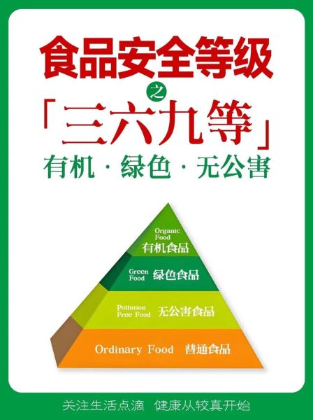 绿色食品和有机食品的区别_哪个更健康-第2张图片-山城妙识
