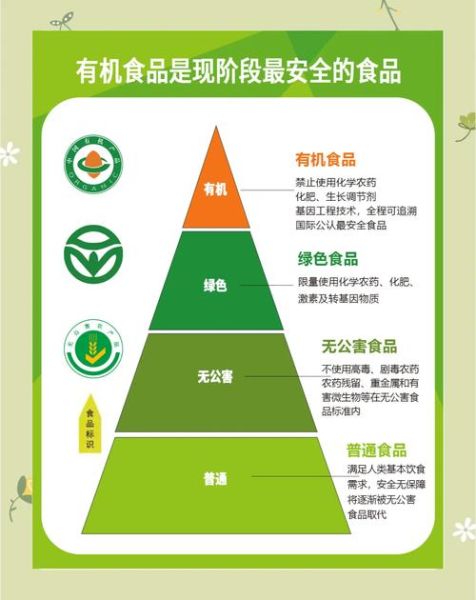 绿色食品和有机食品的区别_哪个更健康-第1张图片-山城妙识