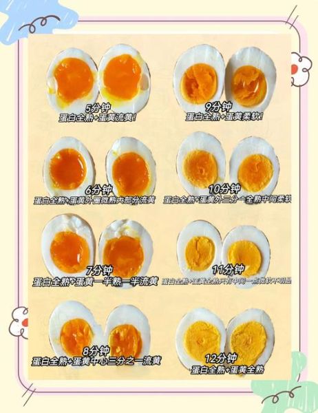 100度开水煮鸡蛋多久熟_溏心与全熟时间差-第1张图片-山城妙识