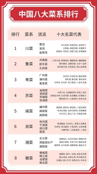 八大菜系之首是哪一系_鲁菜为何能稳居第一-第2张图片-山城妙识 八大菜系之首是哪一系_鲁菜为何能稳居第一-第2张图片-山城妙识