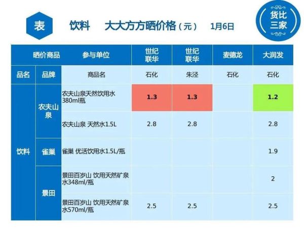 饮料区域代理怎么做_饮料区域代理利润有多大-第2张图片-山城妙识