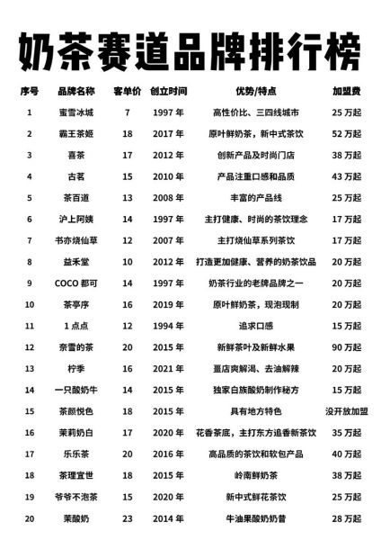 加盟奶茶店赚钱吗_2024最火奶茶品牌排行-第1张图片-山城妙识