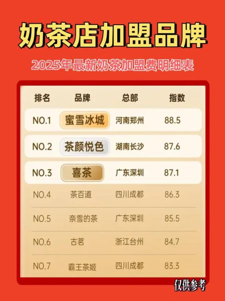 加盟奶茶店赚钱吗_2024最火奶茶品牌排行-第2张图片-山城妙识