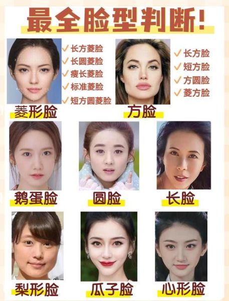 大饼脸和圆脸的区别_怎么判断自己是哪种脸型-第1张图片-山城妙识