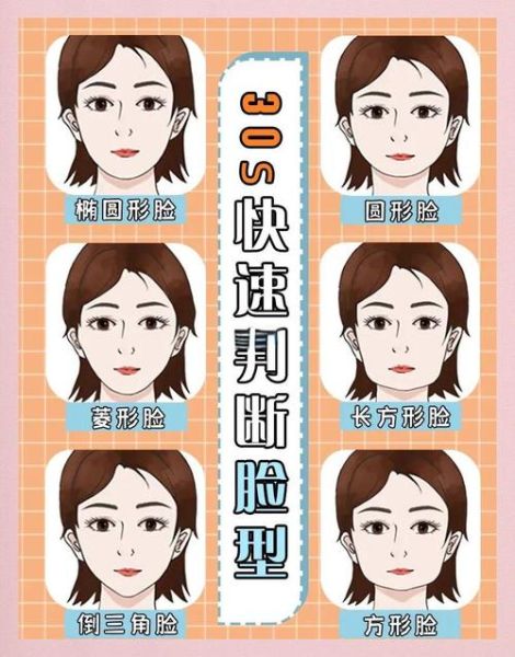 大饼脸和圆脸的区别_怎么判断自己是哪种脸型-第2张图片-山城妙识