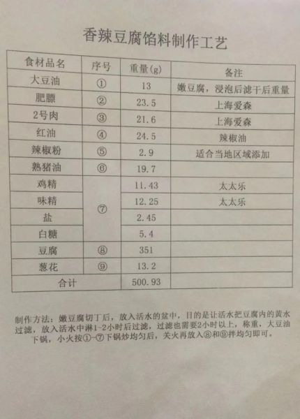 小笼汤包馅料怎么调_小笼汤包馅料配方比例-第1张图片-山城妙识 小笼汤包馅料怎么调_小笼汤包馅料配方比例-第1张图片-山城妙识