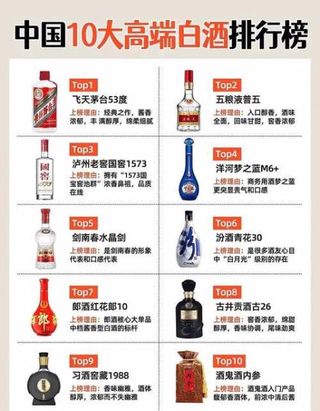中国白酒排行榜最新排名_哪些品牌值得收藏-第3张图片-山城妙识