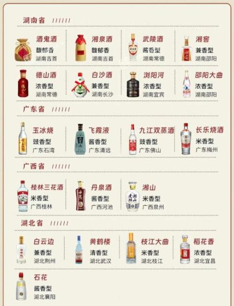 中国白酒排行榜最新排名_哪些品牌值得收藏-第2张图片-山城妙识