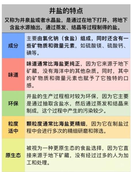 盐是怎么制作的_海盐晒制和井矿盐提纯区别-第2张图片-山城妙识