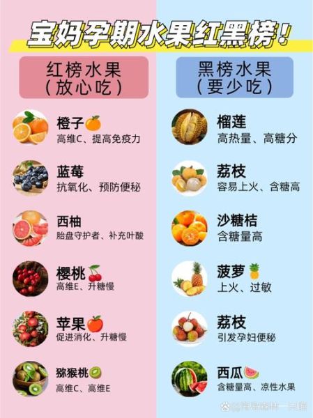 孕妇应该吃什么水果_孕期哪些水果不能吃-第2张图片-山城妙识