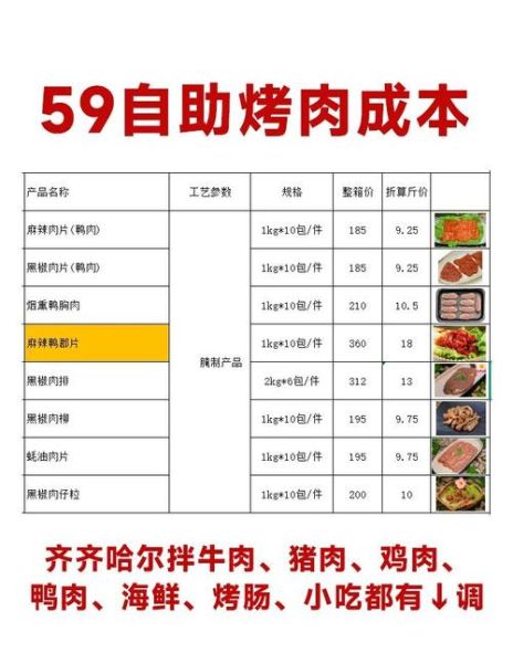 开一家自助烤肉店需要多少钱_自助烤肉店投资成本明细-第1张图片-山城妙识