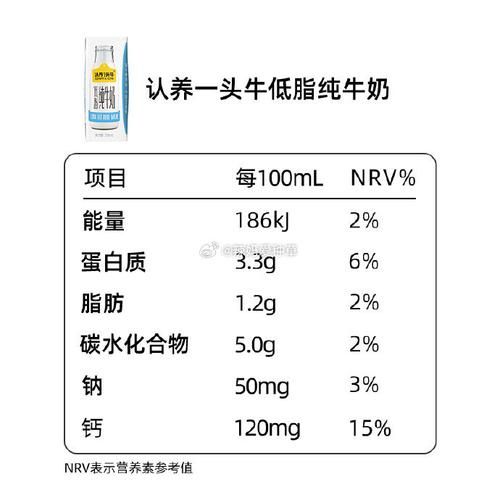 纯牛奶配料表只有生牛乳吗_纯牛奶配料表怎么看-第1张图片-山城妙识 纯牛奶配料表只有生牛乳吗_纯牛奶配料表怎么看-第1张图片-山城妙识