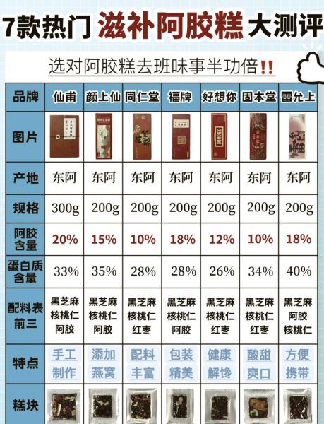 阿胶糕的功效与作用禁忌_哪些人不能吃阿胶糕-第3张图片-山城妙识 阿胶糕的功效与作用禁忌_哪些人不能吃阿胶糕-第3张图片-山城妙识