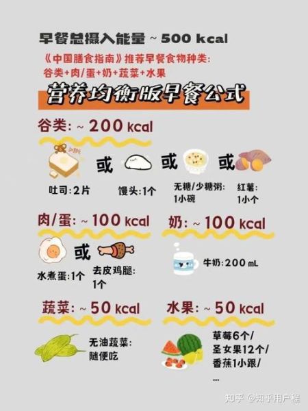 早餐吃什么营养好_早上怎么吃最健康-第2张图片-山城妙识 早餐吃什么营养好_早上怎么吃最健康-第2张图片-山城妙识