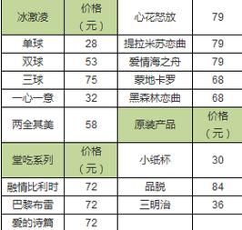 哈根达斯多少钱一盒_哈根达斯口味价格表-第1张图片-山城妙识