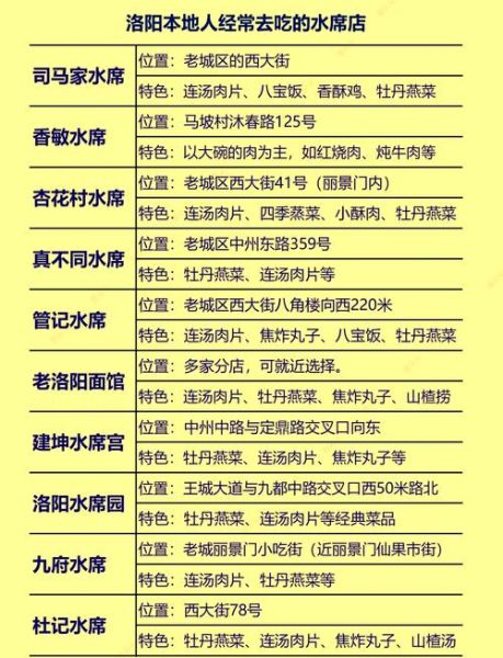 洛阳水席菜谱有哪些_洛阳水席怎么做才正宗-第1张图片-山城妙识