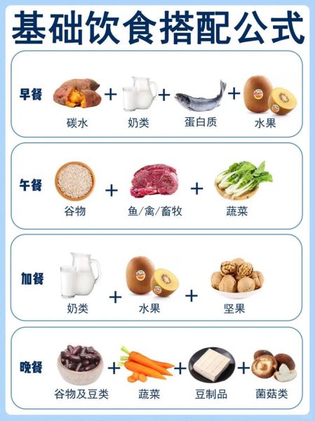 食物营养与合理搭配_如何科学配餐-第1张图片-山城妙识