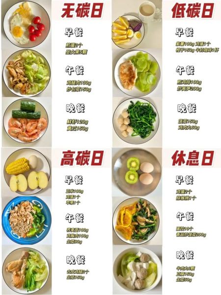 食物营养与合理搭配_如何科学配餐-第3张图片-山城妙识