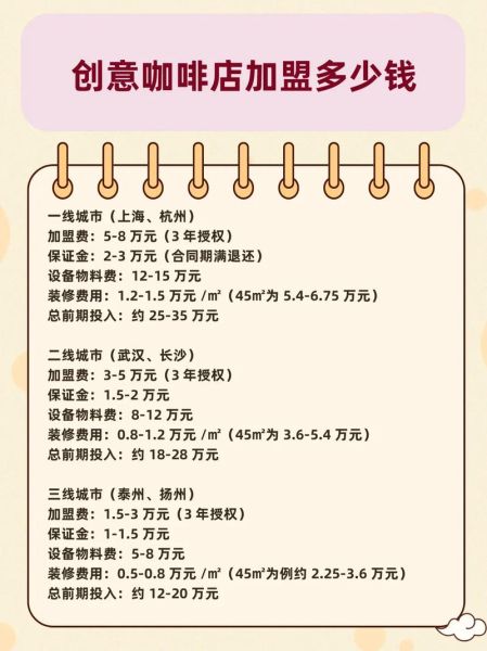 咖啡店加盟哪家好_新手如何选品牌-第3张图片-山城妙识 咖啡店加盟哪家好_新手如何选品牌-第3张图片-山城妙识