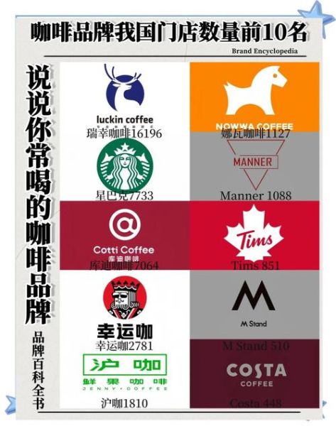 咖啡店加盟哪家好_新手如何选品牌-第1张图片-山城妙识 咖啡店加盟哪家好_新手如何选品牌-第1张图片-山城妙识