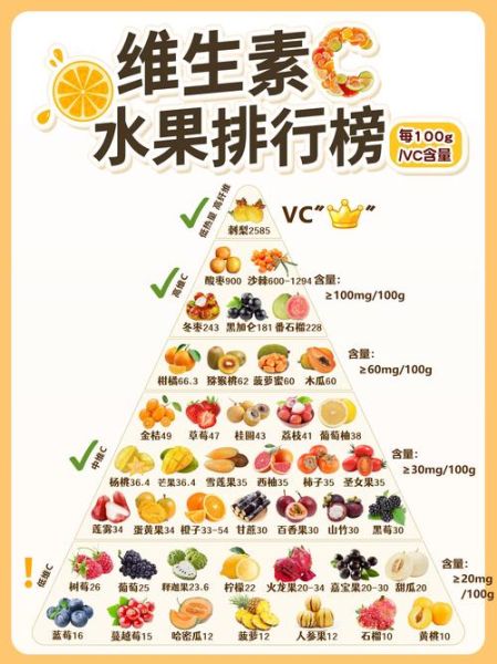 水果营养排名前十名_哪些水果最健康-第3张图片-山城妙识 水果营养排名前十名_哪些水果最健康-第3张图片-山城妙识