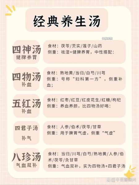 四物汤什么时候喝最好_四物汤怎么喝最有效-第3张图片-山城妙识