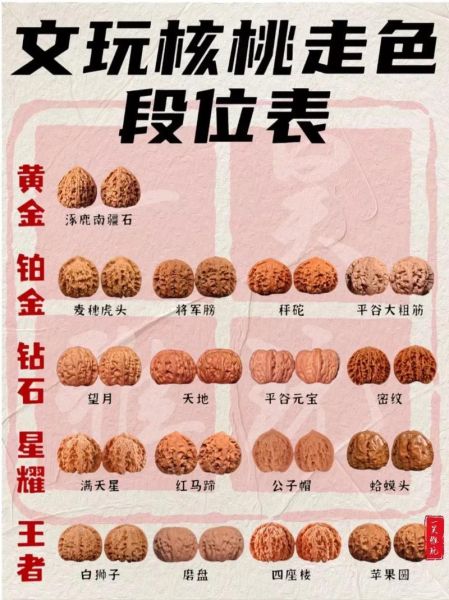 文玩核桃哪个品种好_十大排行榜怎么选-第1张图片-山城妙识