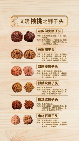 文玩核桃哪个品种好_十大排行榜怎么选-第3张图片-山城妙识