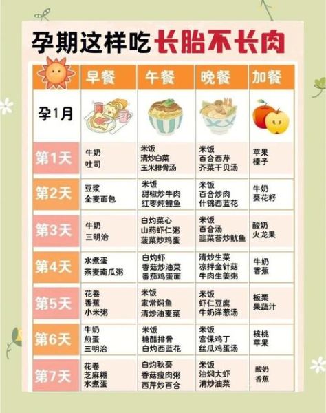 怀孕一日三餐食谱_孕期饮食怎么安排-第3张图片-山城妙识