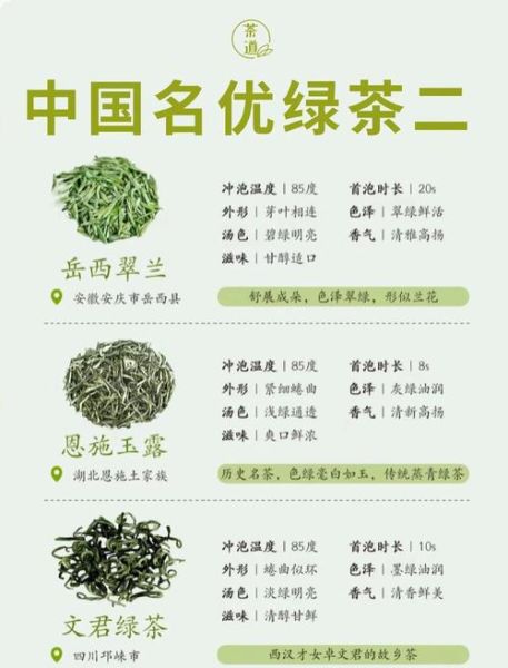 绿茶的种类有哪些_绿茶图片大全集怎么分辨-第2张图片-山城妙识 绿茶的种类有哪些_绿茶图片大全集怎么分辨-第2张图片-山城妙识