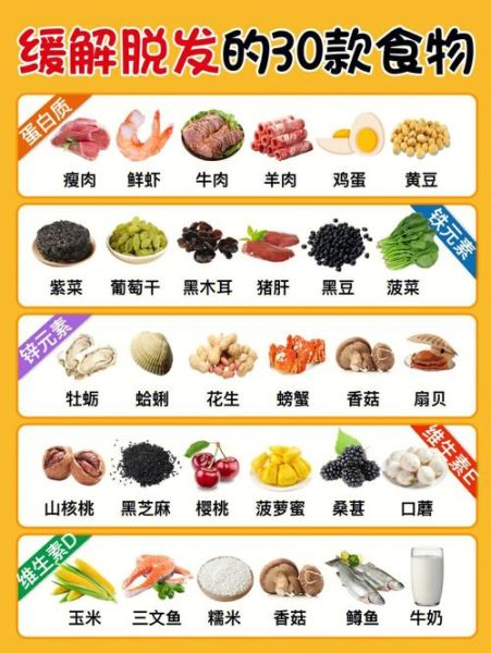 脱发吃什么食物好_脱发吃什么食物最有效-第1张图片-山城妙识 脱发吃什么食物好_脱发吃什么食物最有效-第1张图片-山城妙识