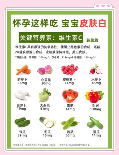 孕妇吃什么胎儿皮肤白_孕期饮食让宝宝肤色更亮-第3张图片-山城妙识