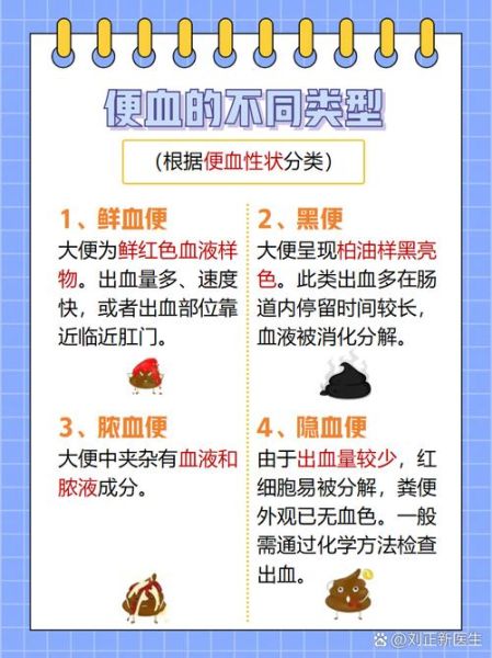 肠癌最明显的征兆是什么_排便带血怎么办-第3张图片-山城妙识
